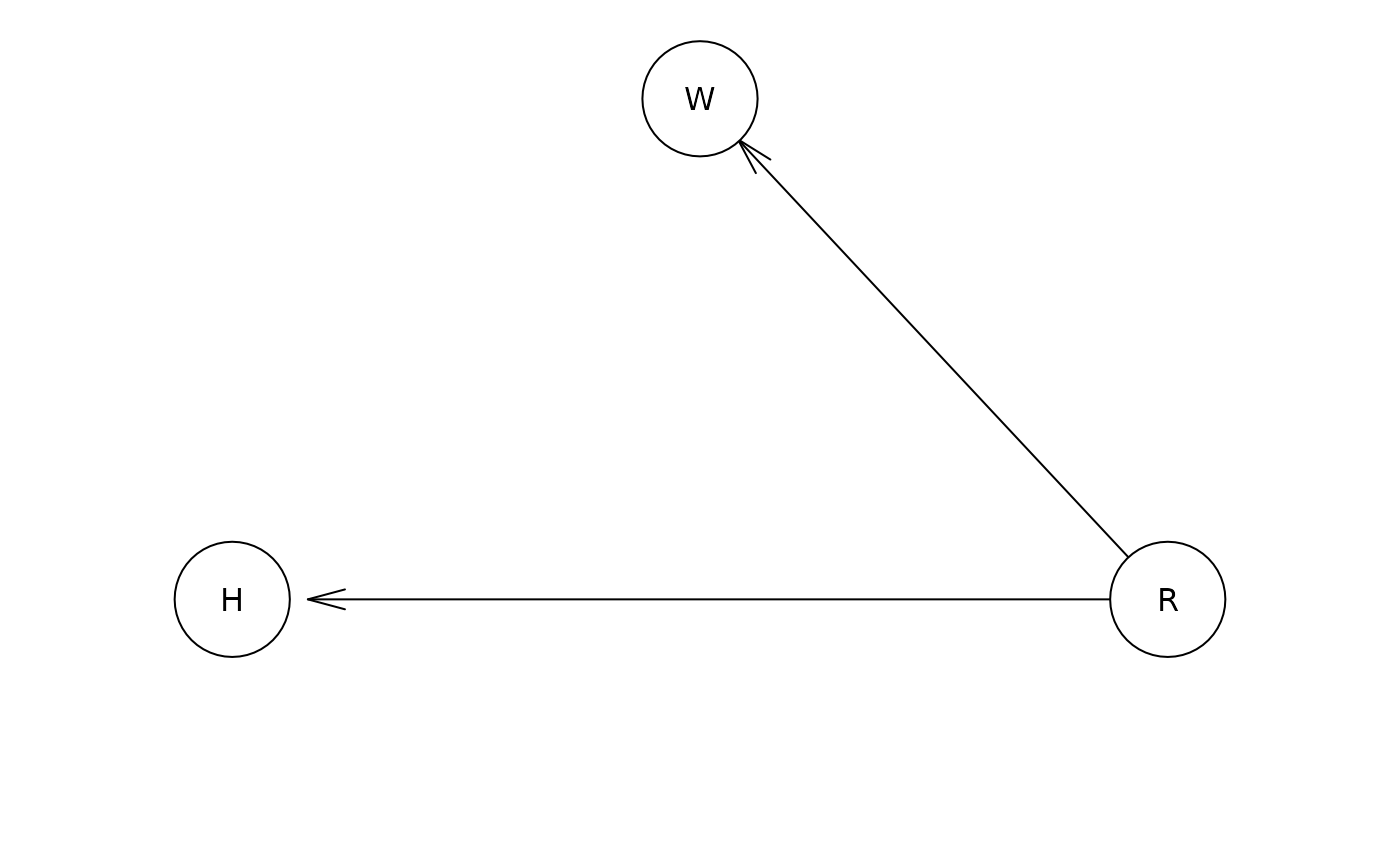 Conditional And Interventional Distribution • Bnsem